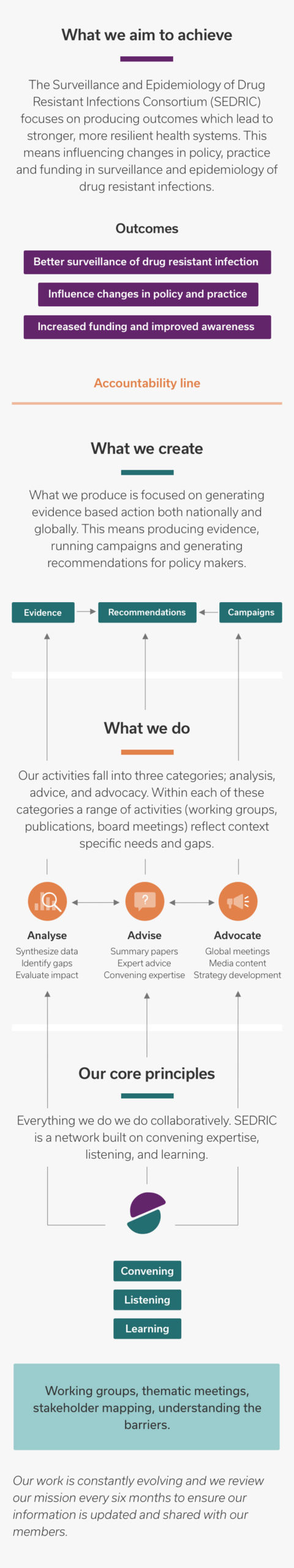 About us - SEDRIC - The Surveillance and Epidemiology of Drug-resistant ...